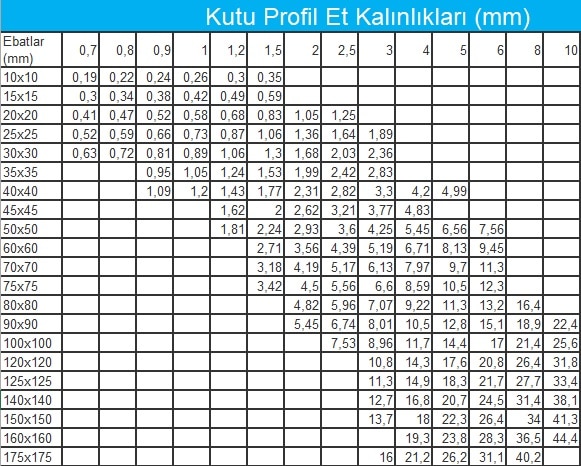 KUTU PROFİL